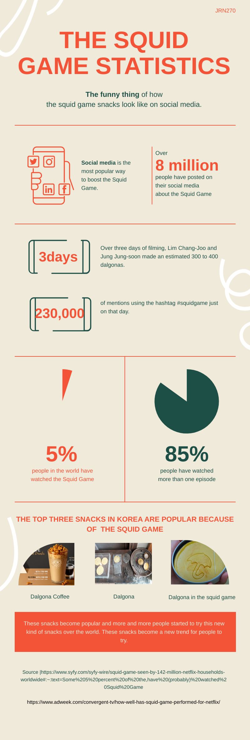 The fun statistics behind the Squid Game | Year2